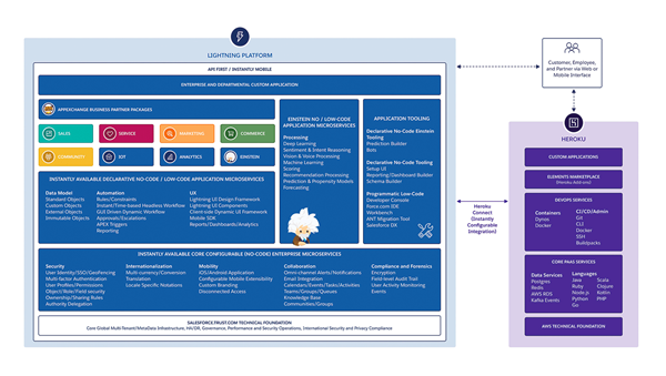 Guide To Nocode Salesforce Automation Testing Kiwiqa Blog
